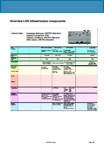 Page 39 - LON-bus components